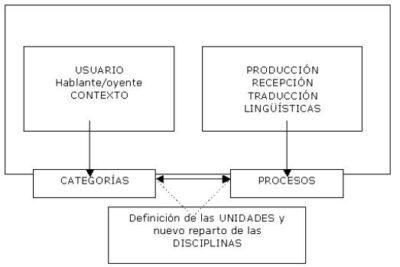 La importancia de la prosodia en psicología y paleografía