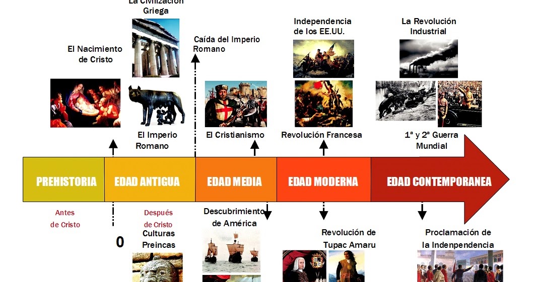 La paleografía del Reino de Chimor: Descifrando la escritura antigua